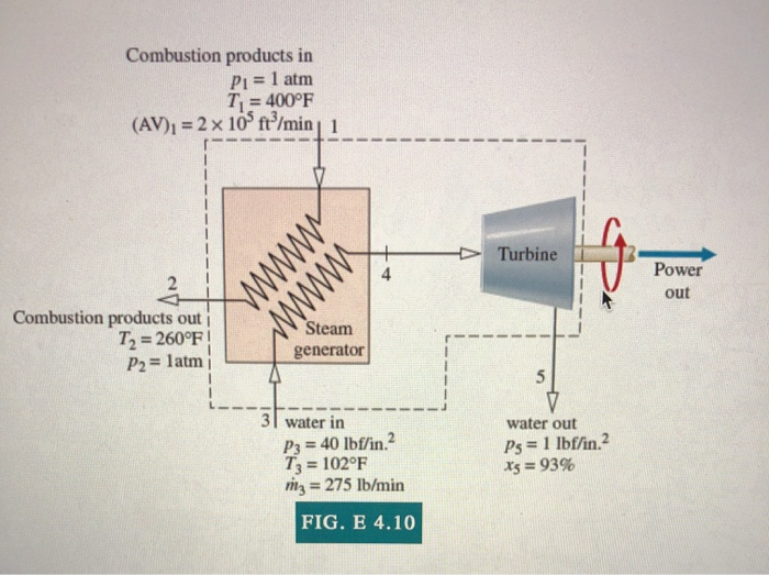 Solved Determine the rates of entropy production, in | Chegg.com