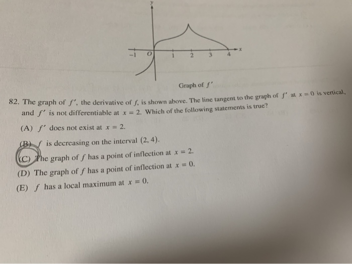 Solved The graph of f', ﻿the derivative of the function f, | Chegg.com