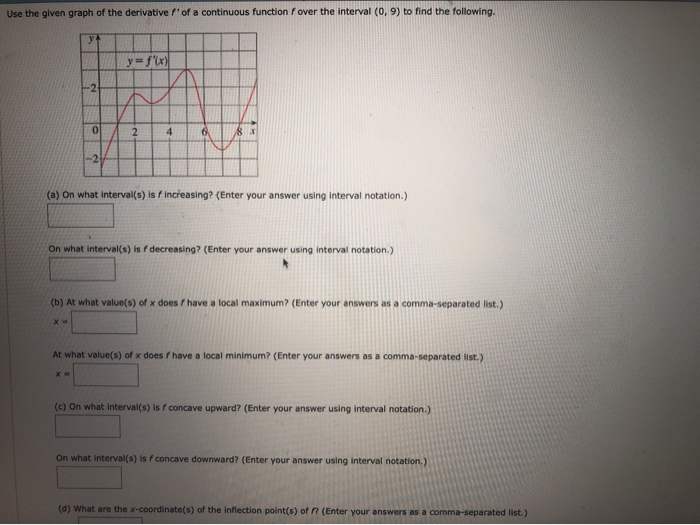 Solved Use the given graph of the derivative f' of a | Chegg.com