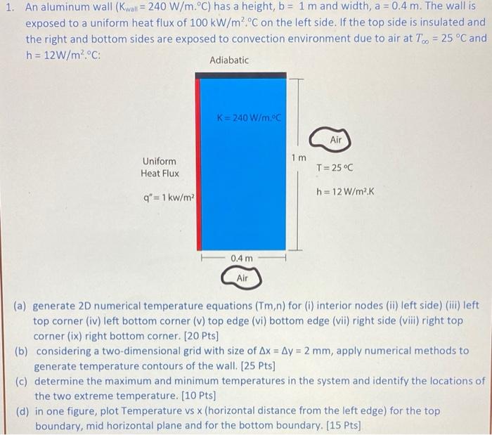 Solved 1. An aluminum wall (Kwall = 240 W/m.°C) has a | Chegg.com