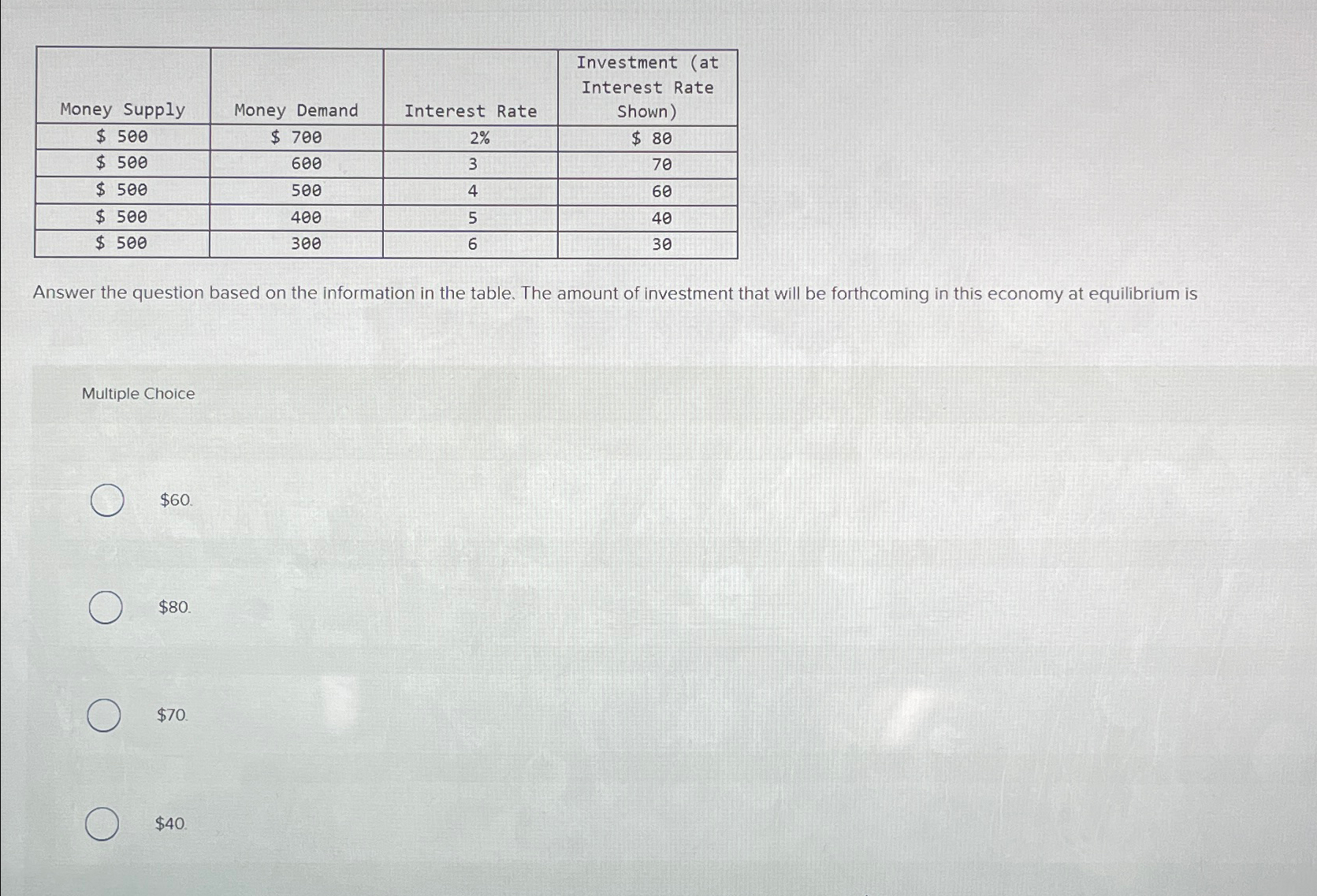 Solved \table[[Money Supply,Money Demand,Interest | Chegg.com