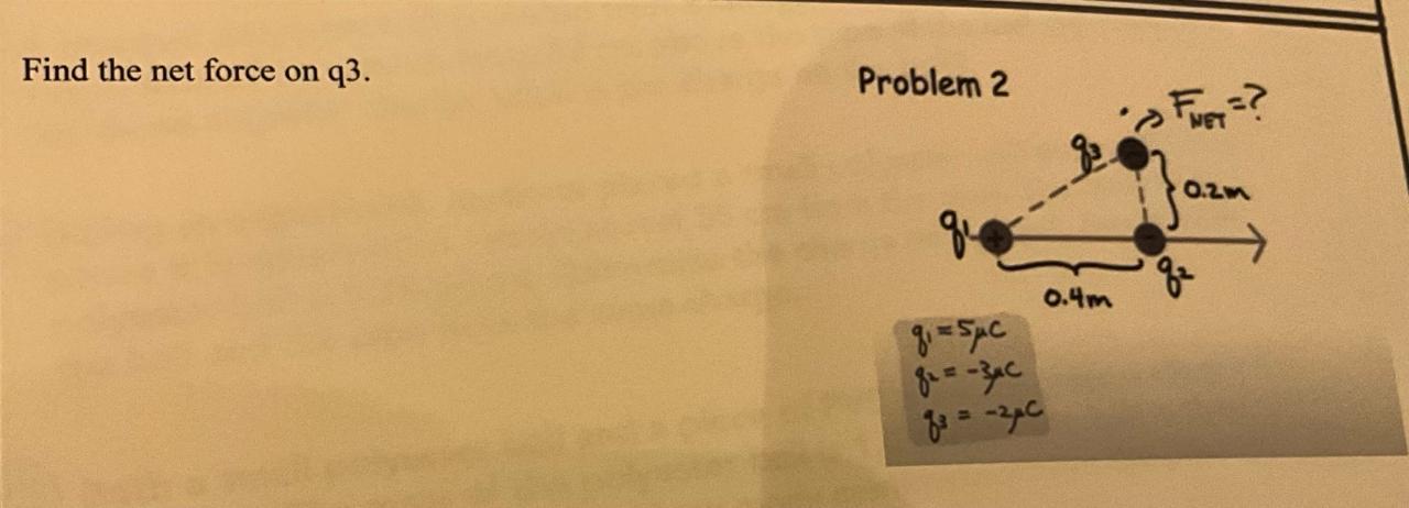 Solved Find the net force on q3.Problem | Chegg.com