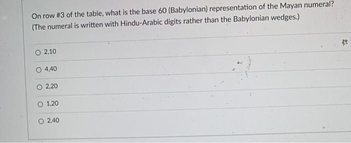 Solved On row #3 of the table, what is the base 60 | Chegg.com