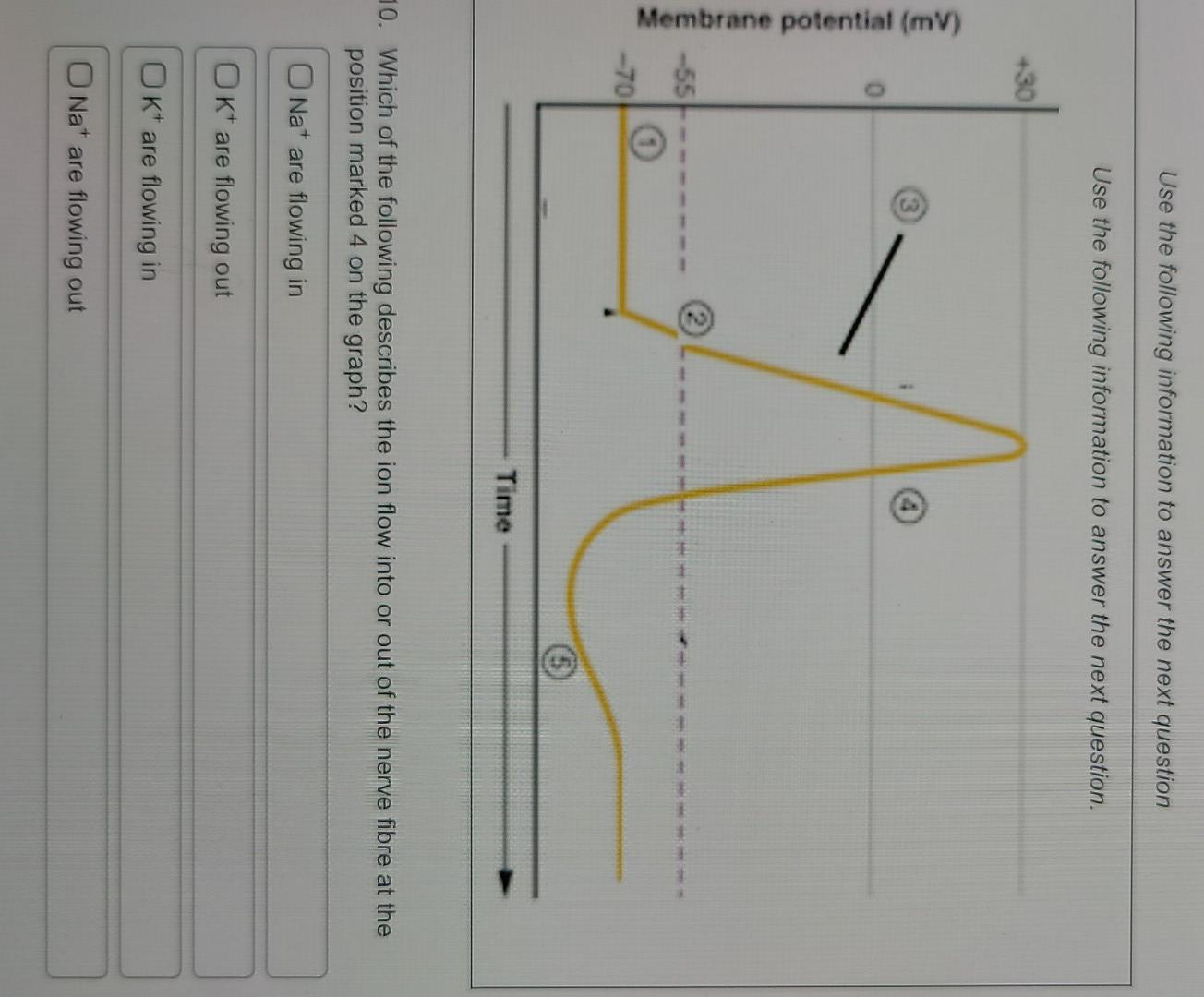 Solved Membrane potential (mV) | Chegg.com