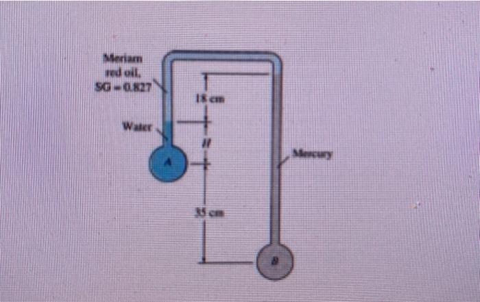 Solved 3. For the inverted manometer shown below, if | Chegg.com