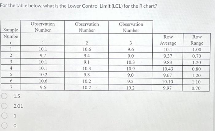 Solved Eor the table below, what is the Lower Control Limit | Chegg.com