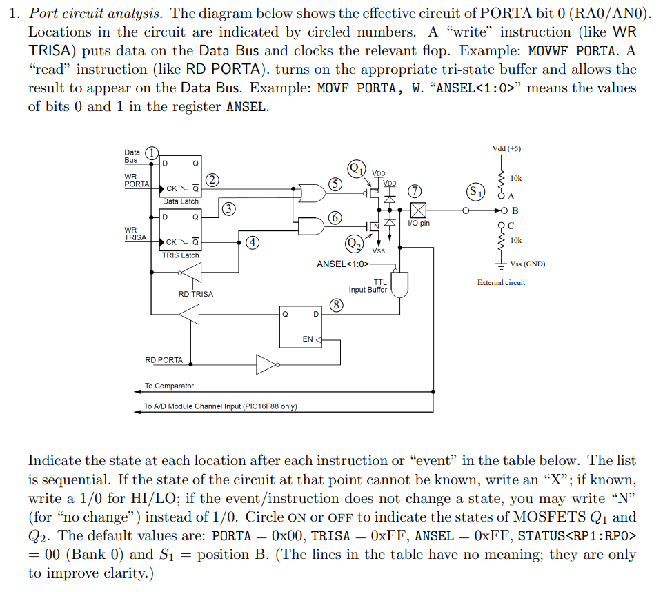 Port circuit analysis. The diagram below shows the | Chegg.com