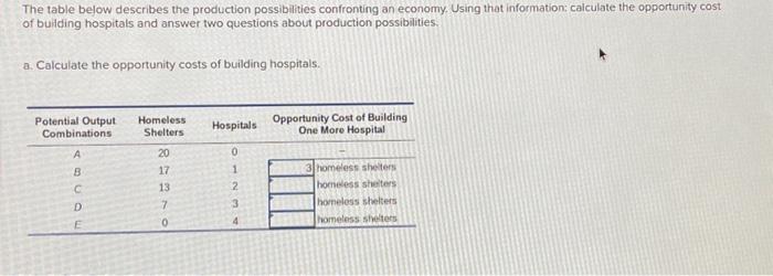 Solved The table below describes the production | Chegg.com