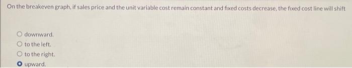Solved On the breakeven graph, if sales price and the unit | Chegg.com