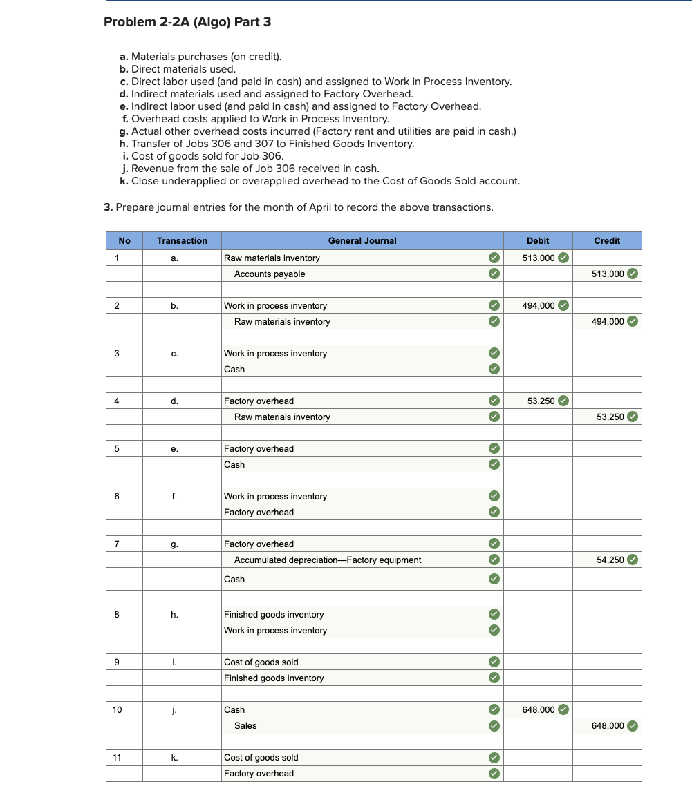 Solved Problem 2-2A (Algo) ﻿Part 3a. ﻿Materials purchases | Chegg.com