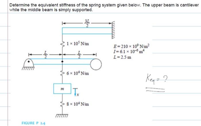 Solved Determine the equivalent stiffness of the spring | Chegg.com