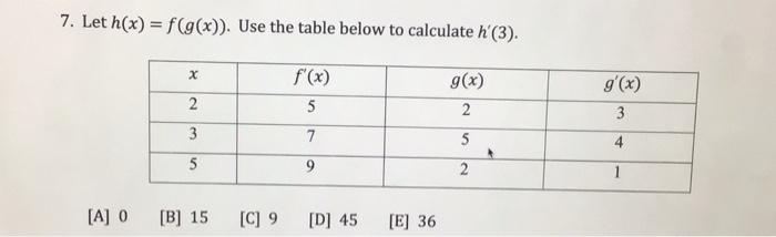 Solved 7. Let h(x)=f(g(x)). Use the table below to calculate | Chegg.com