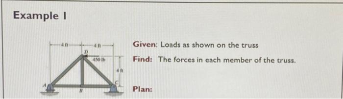 Solved Example I Given: Loads as shown on the truss Find: | Chegg.com