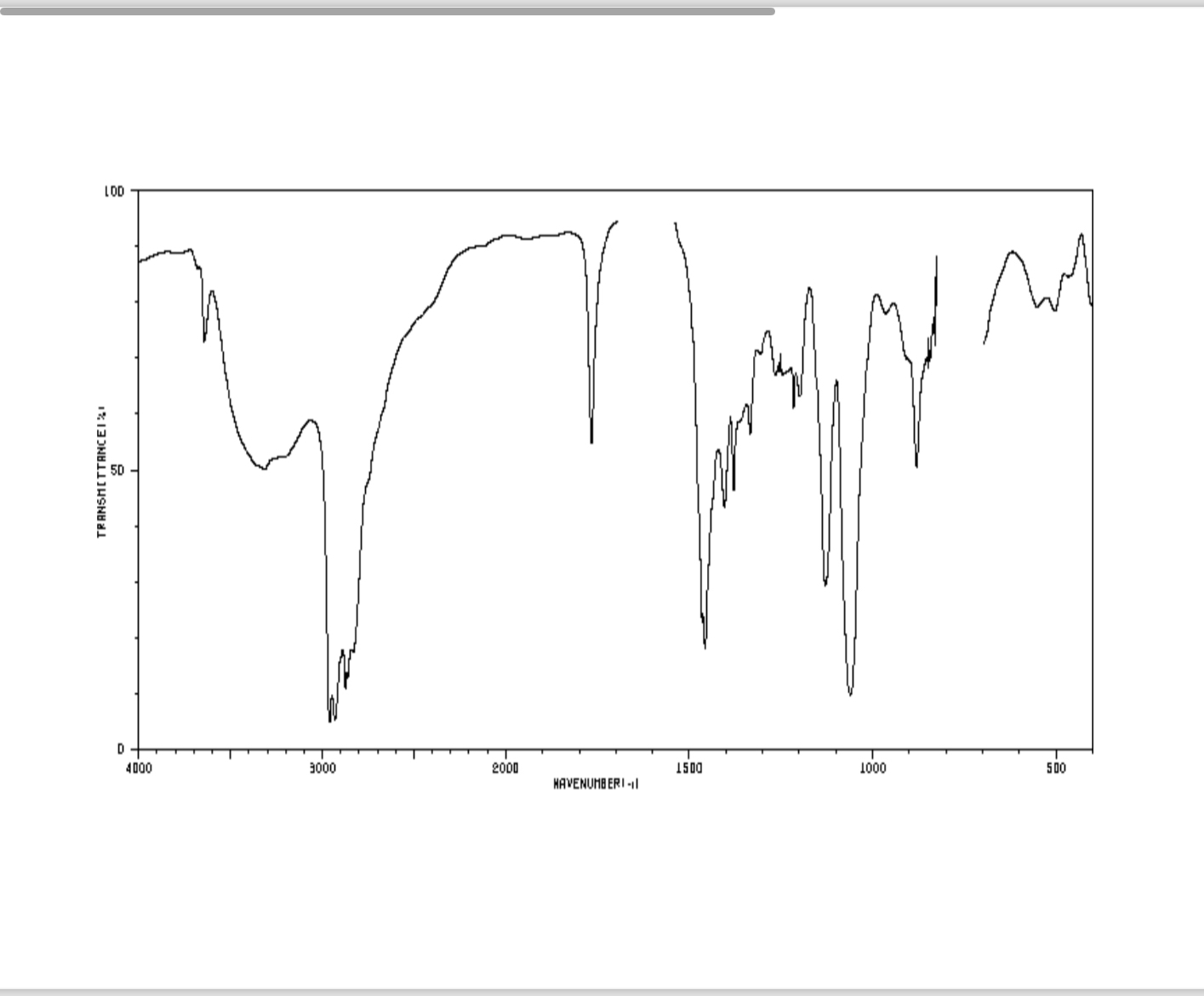 determine the unknown compound from this IR spectra | Chegg.com