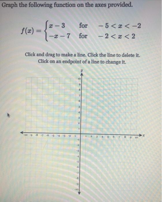 Solved Graph the following function on the axes provided. | Chegg.com