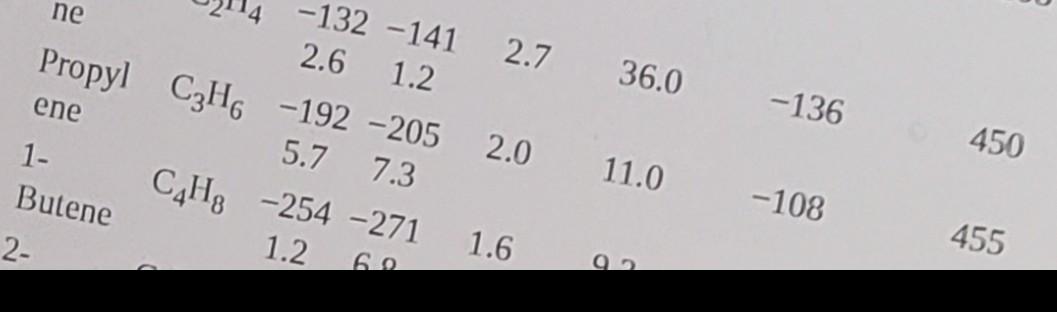 Solved The TLV-STEL of propylene vapor is 15 ppm. What is | Chegg.com