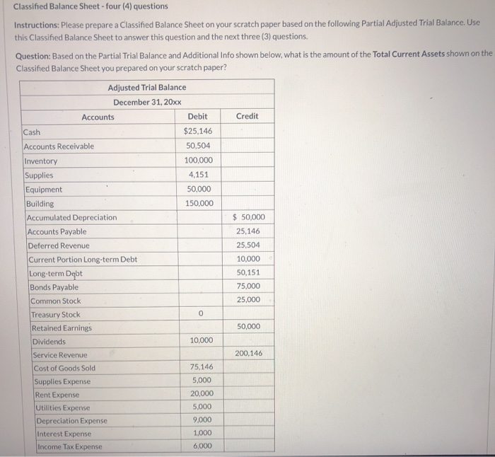 Solved Classified Balance Sheet-four (4) questions | Chegg.com