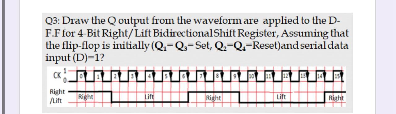 Solved Q3: Draw the output from the waveform are applied to | Chegg.com