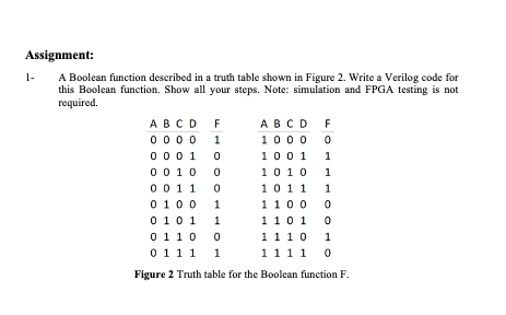 Solved Assignment:1- ﻿A Boolean function described in a | Chegg.com