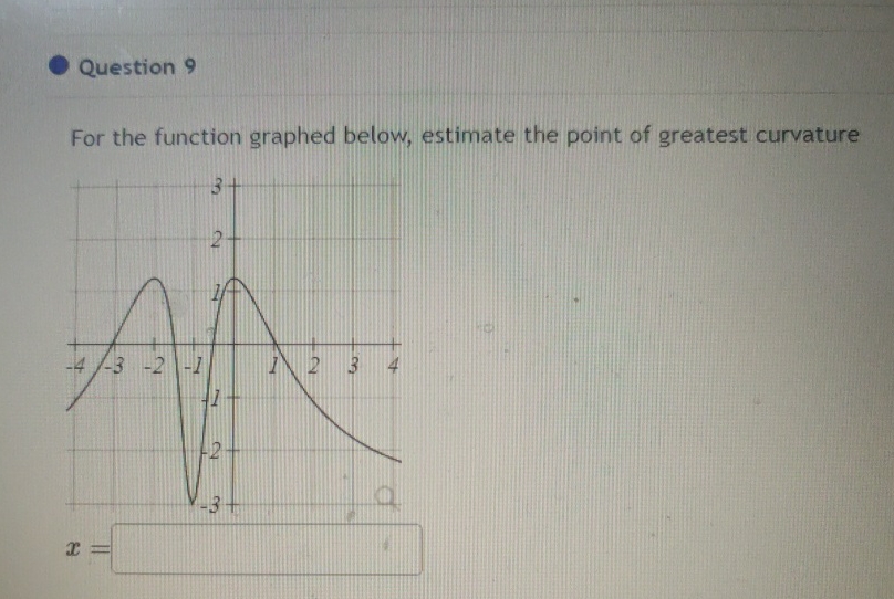 Solved Question 9For the function graphed below, estimate | Chegg.com