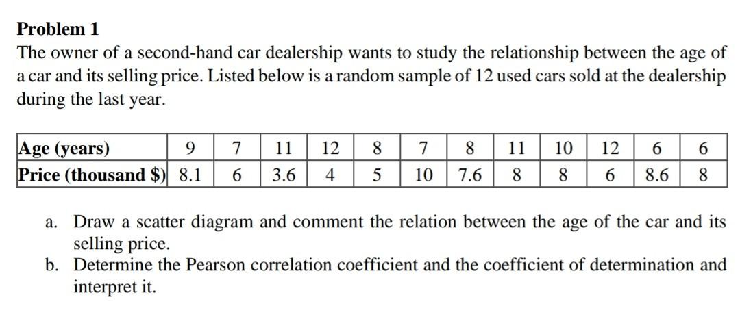 Solved Problem 1 The owner of a second-hand car dealership | Chegg.com