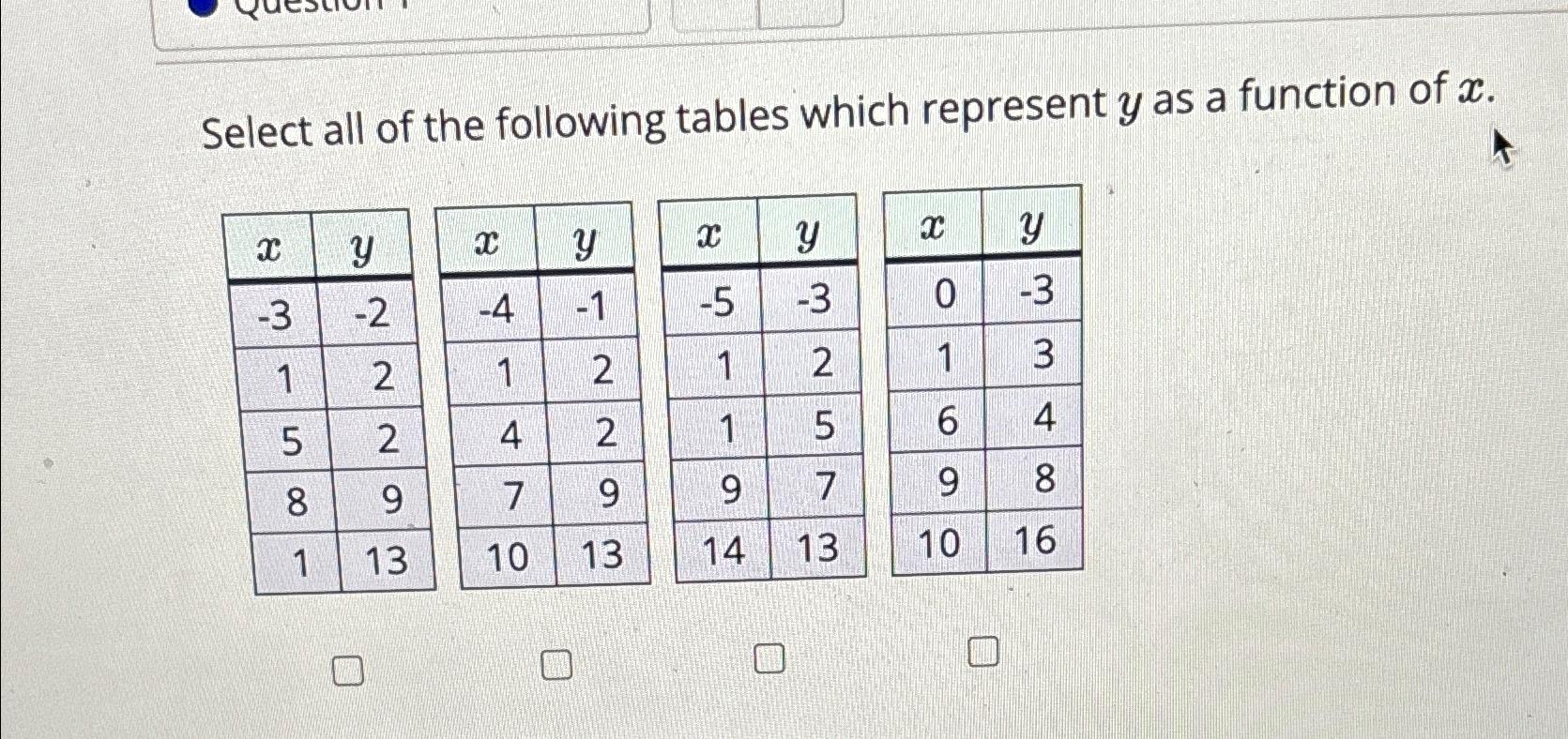 Solved Select all of the following tables which represent y | Chegg.com