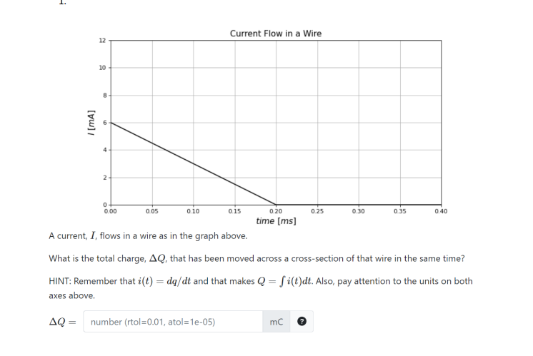 Solved A current, I, flows in ﻿a wire as in ﻿the graph | Chegg.com