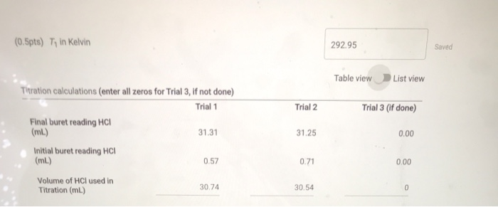 Solved (0.5pts) Tin Kelvin 292.95 Saved Table view List view | Chegg.com