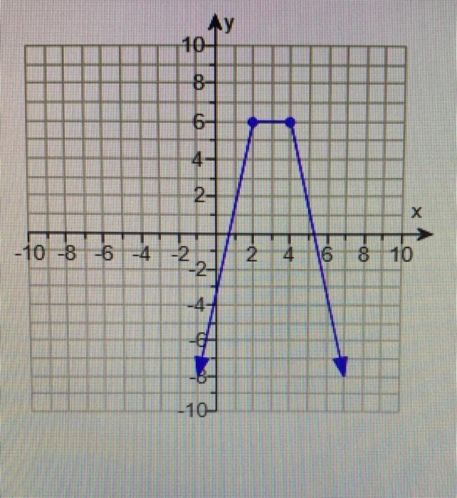 Solved Determine the largest open intervals of the domain | Chegg.com