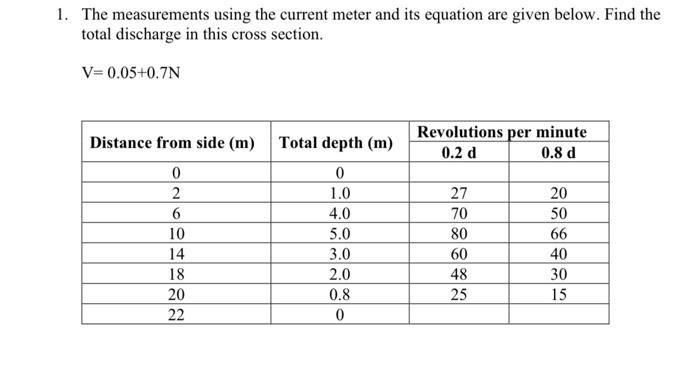 Solved The measurements using the current meter and its | Chegg.com