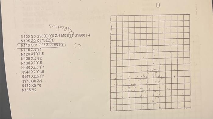 Solved Interpret the following G code program | Chegg.com