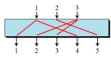 Solved 6. Show the permutation table for the P-box in figure | Chegg.com