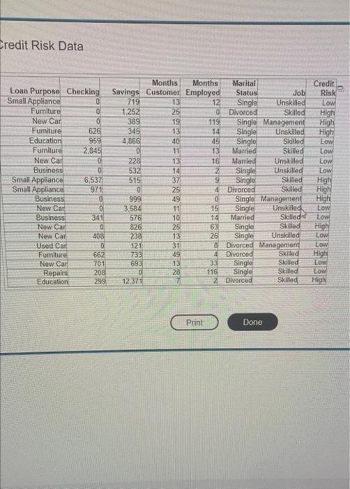 Solved Cretit Risk Data Use the accompanying Credit Risk | Chegg.com