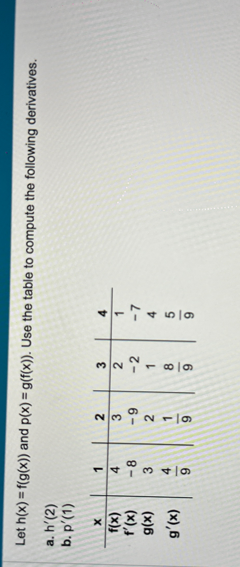 Solved Let h(x)=f(g(x)) ﻿and p(x)=g(f(x)). ﻿Use the table to | Chegg.com