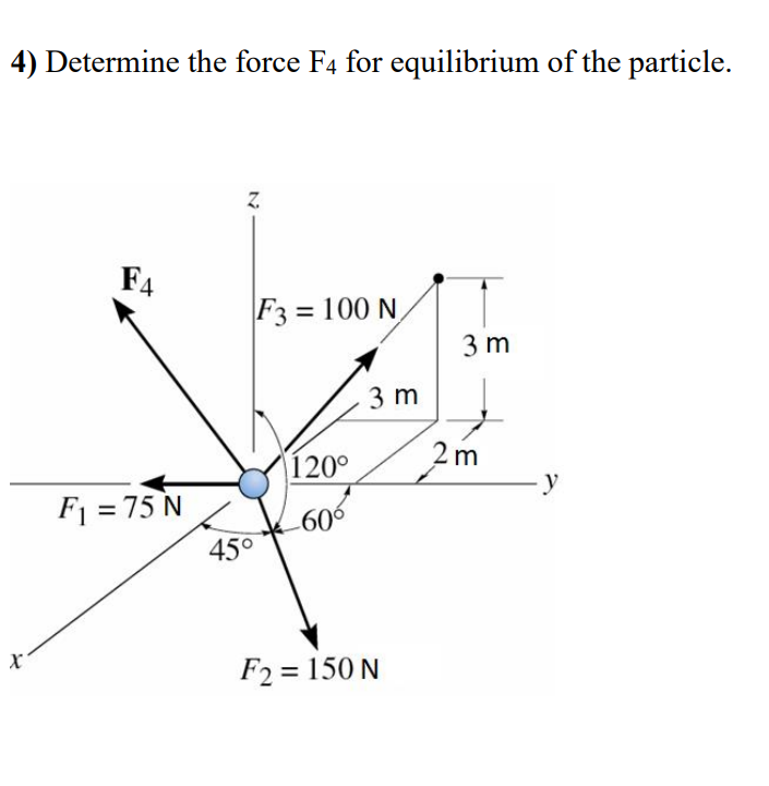 Solved Determine the force F4 ﻿for equilibrium of ﻿the | Chegg.com