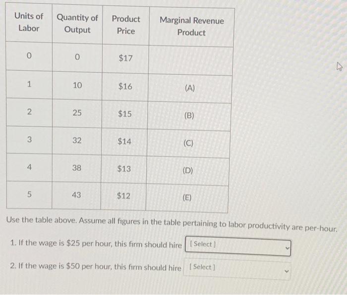 Solved Units of Labor 0 1 2 3 4 5 Quantity of Output 0 10 25 | Chegg.com