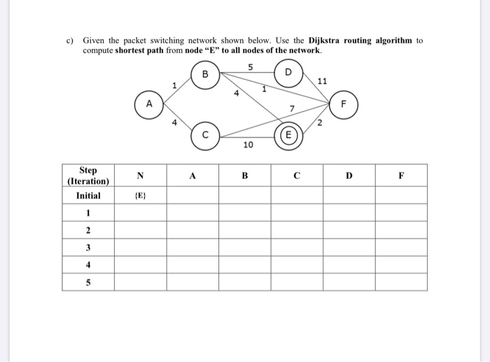 Solved c) Given the packet switching network shown below. | Chegg.com
