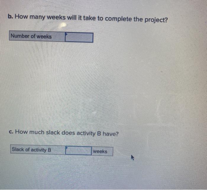 Solved Problem 5-7 (Algo) The following activities are part | Chegg.com