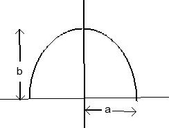Solved how do you find the surface area of the parabola | Chegg.com