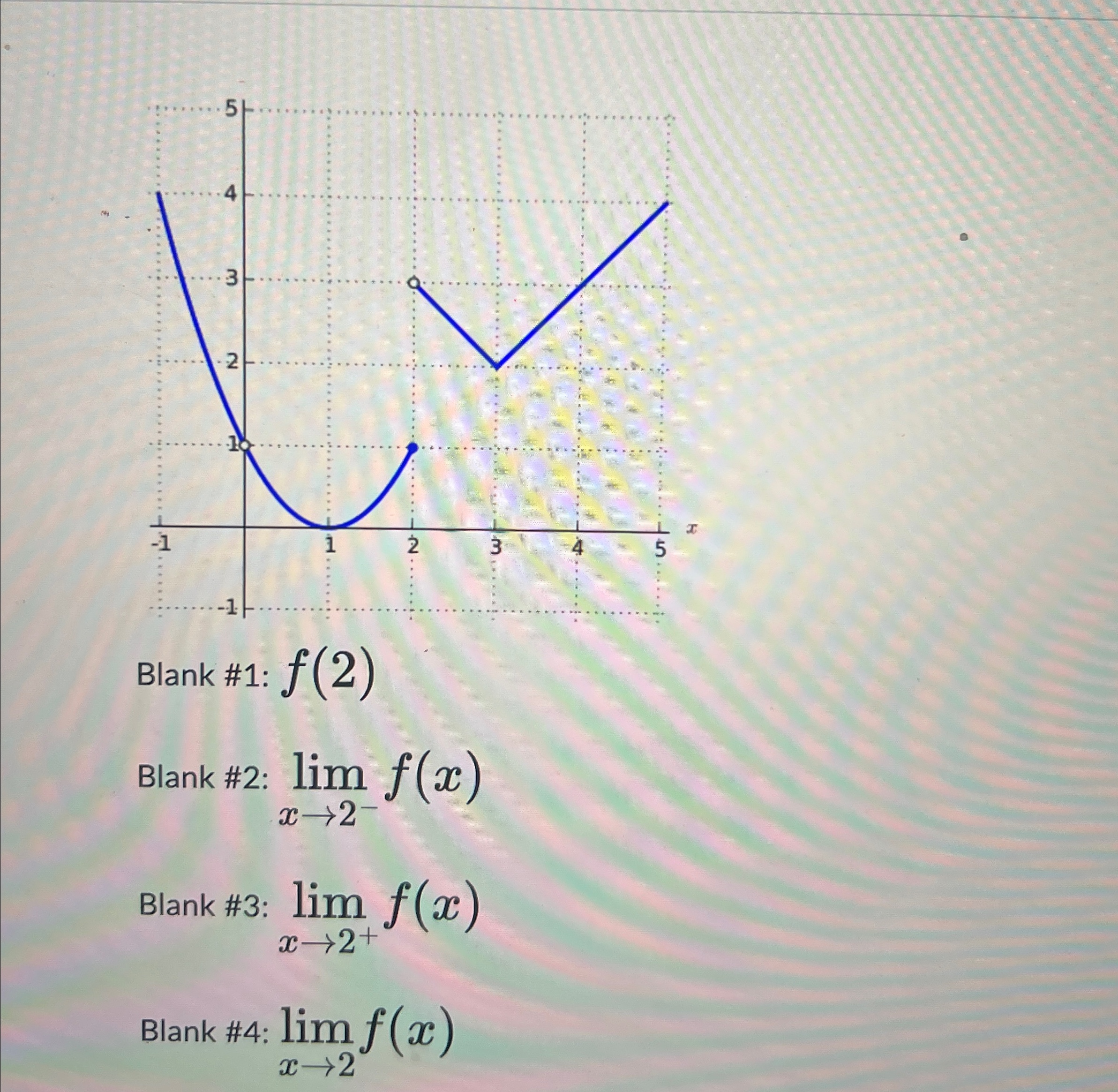 Solved Blank #1: f(2)Blank #2: limx→2-f(x)Blank #3: | Chegg.com