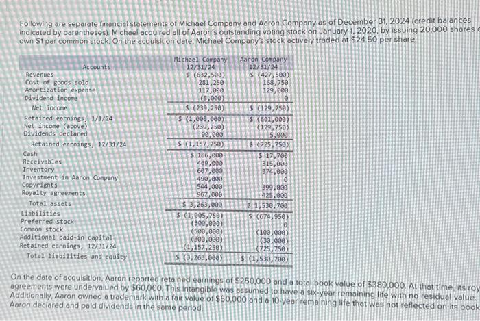 Solved Using the preceding information, prepare a | Chegg.com