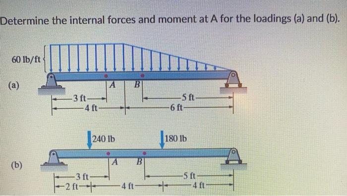 Solved Determine the internal forces and moment at A for the | Chegg.com