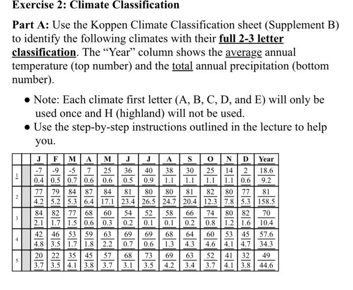 Solved Patt As Use the Kopoen Climate Classification sheet | Chegg.com