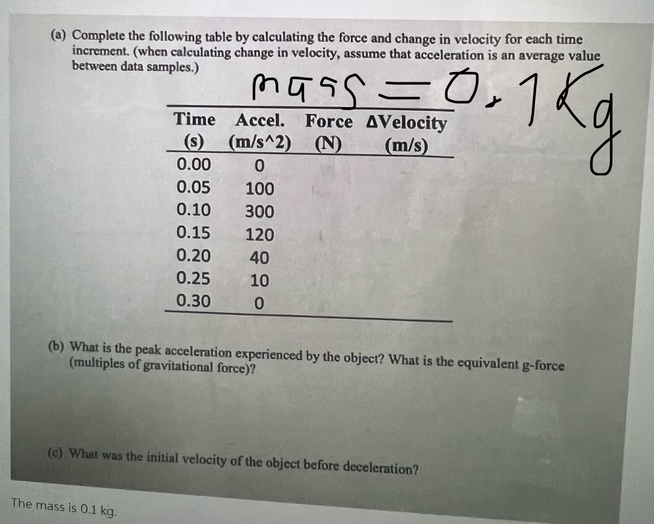 Solved (a) ﻿Complete the following table by calculating the | Chegg.com