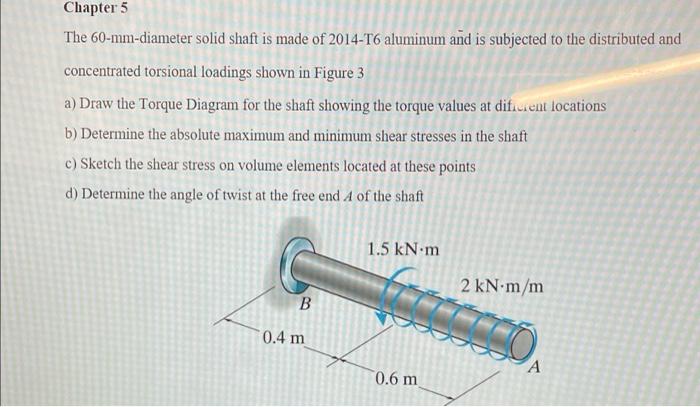 Solved Chapter 5 The 60-mm-diameter solid shaft is made of | Chegg.com