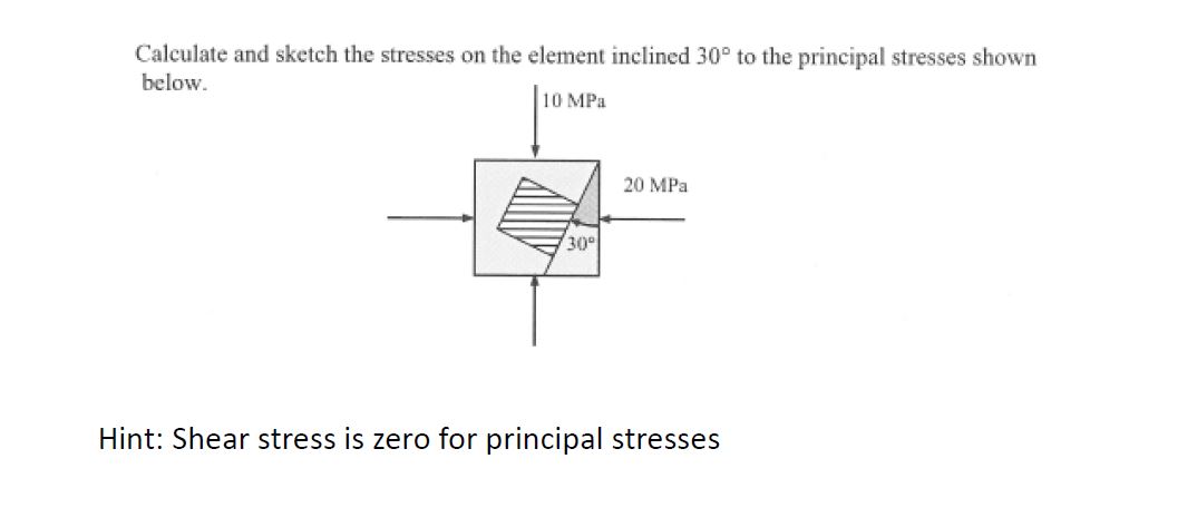 Solved Calculate and sketch the stresses on the element | Chegg.com