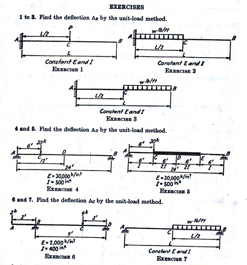 Solved Exercise 1-7EXERCISES1 ﻿to 3. ﻿Find the deflection ΔB | Chegg.com