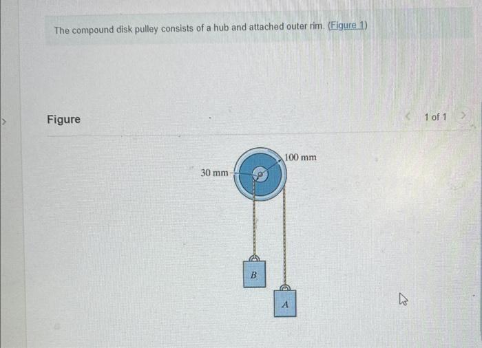 Solved The compound disk pulley consists of a hub and | Chegg.com