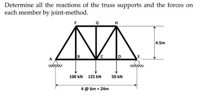 Solved Determine all the reactions of the truss supports and | Chegg.com
