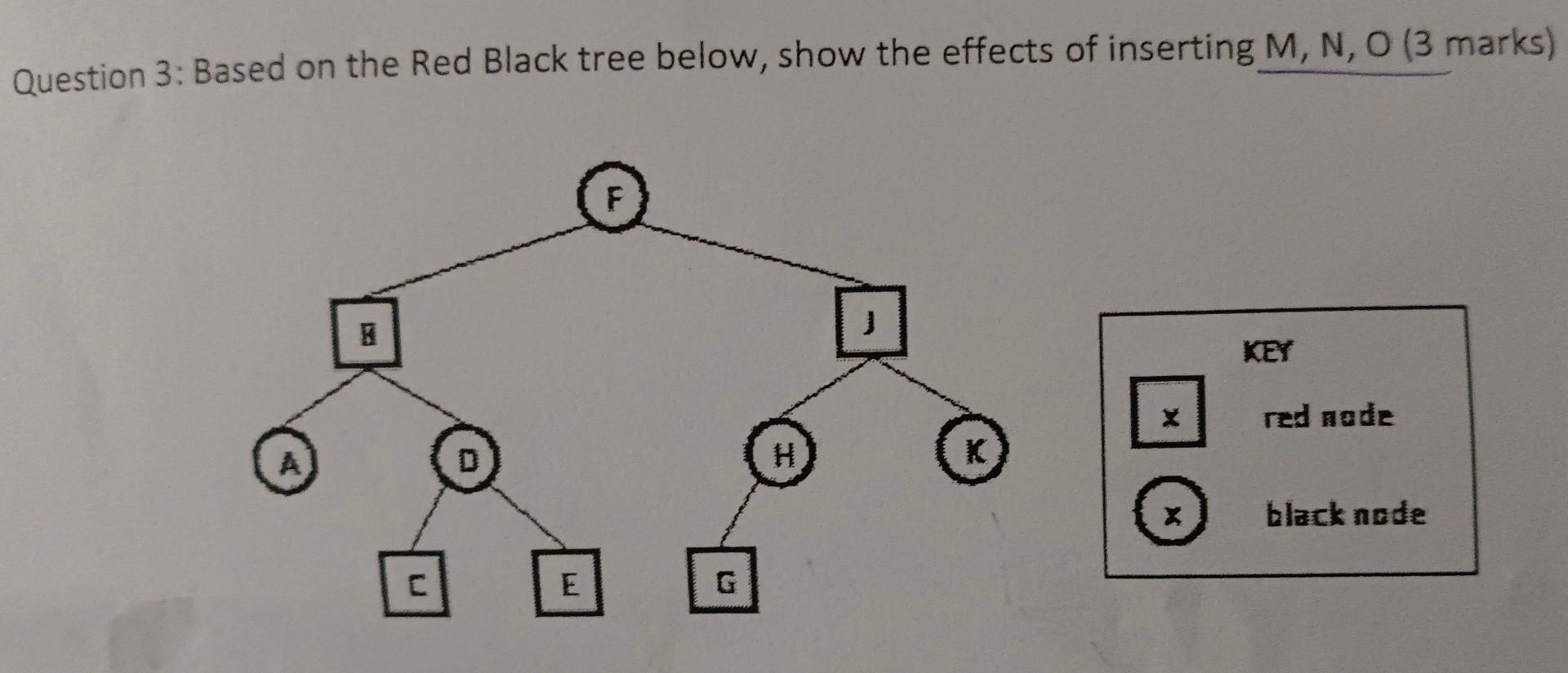 Solved Question 3: Based on the Red Black tree below, show | Chegg.com